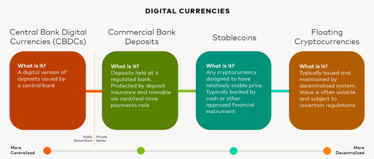 Understanding Digital Currency: An In-Depth Exploration